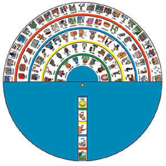Pro-ed Wheel of Language by Larry Irwin Kleiman - 11170 — Serfinity Medical