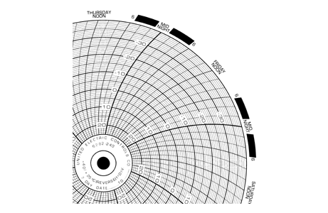 Graphic Controls Industrial 7-Day Recording Chart 6 Inch Circular - 96 ...